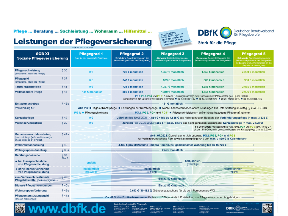 Auf einen Blick: die neuen Leistungsbeträge der Pflegeversicherung
